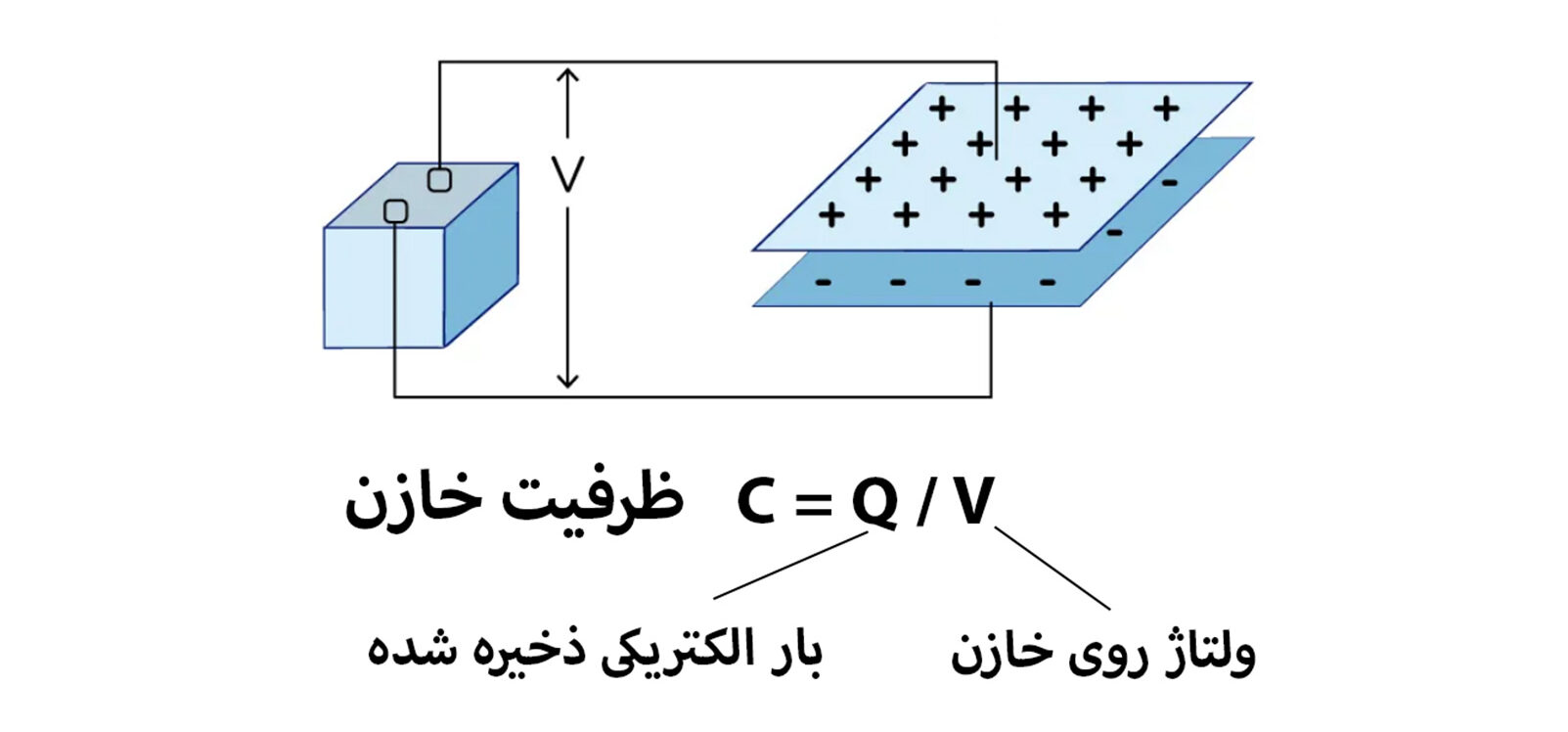خازن چیست ؟ (0 تا 100 آموزش) - مهرتابان الکترونیک